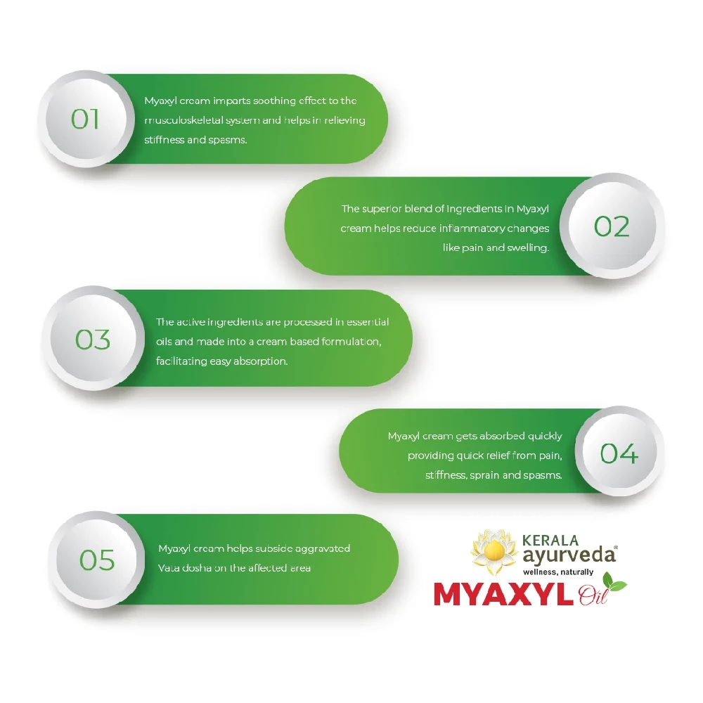 Kerala Ayurveda Myaxyl Cream
