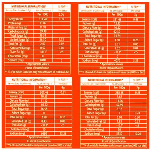 Keya Seasonings Superpack For Pasta