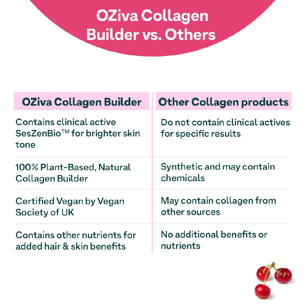 Oziva Collagen Builder - Collagen classic | The Desi Food
