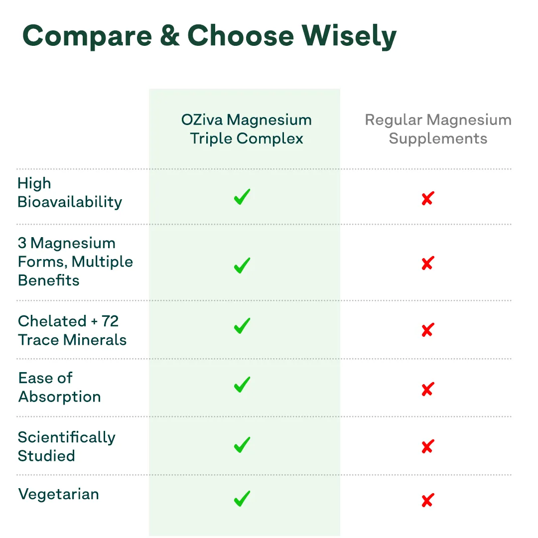 Oziva Magnesium Triple Complex