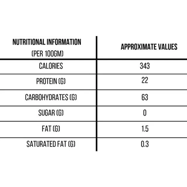 Safe Harvest Tur Dal